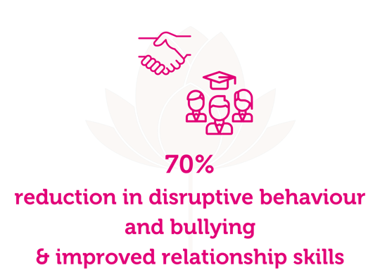 Home | Life Skills GO